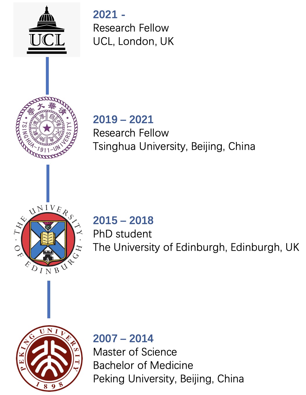 Xiangrui | Human Genetics @UCL Xiangrui | Human Genetics @UCL